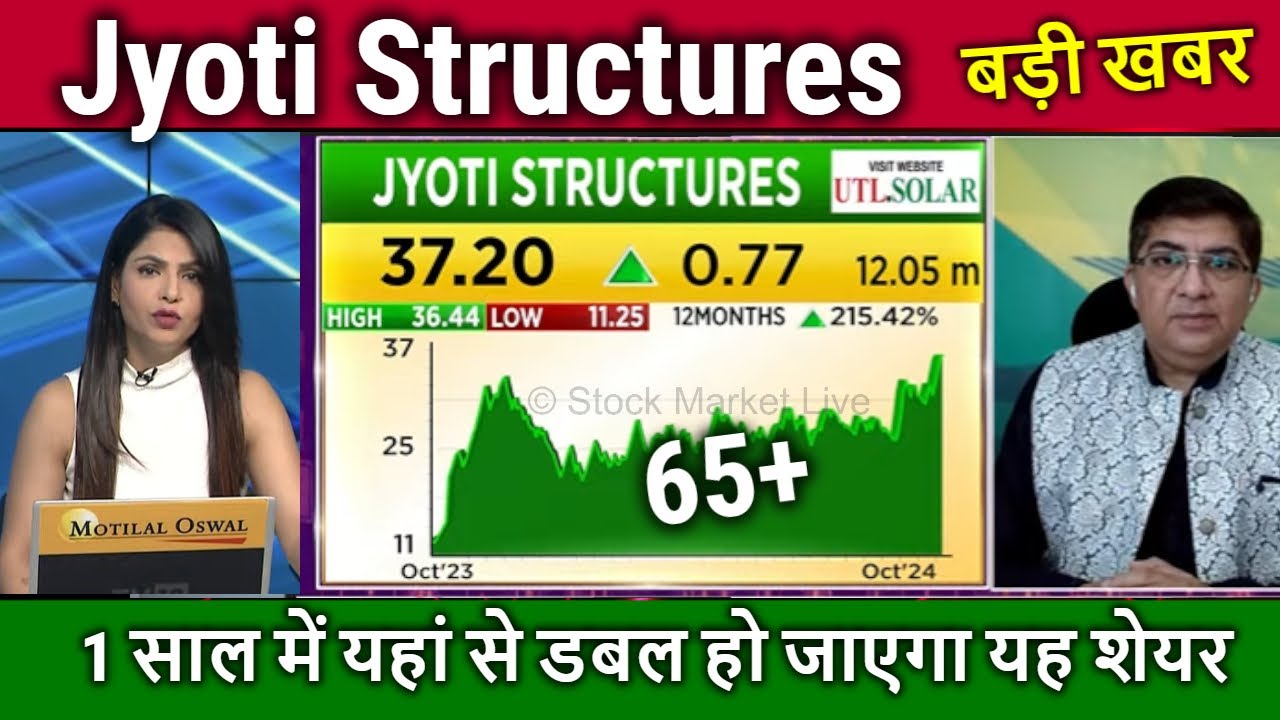 Jyoti Structure Share Analysis,Buy or Not ?Future,jyoti structures ltd ...
