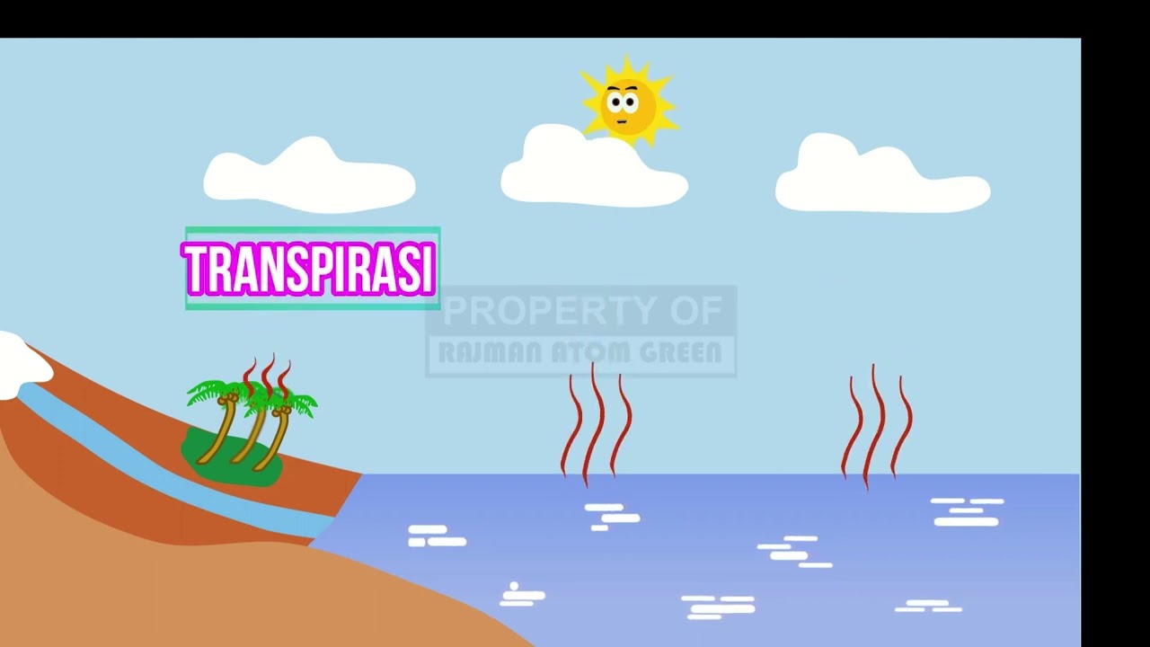 animasi proses terjadinya hujan - YouTube