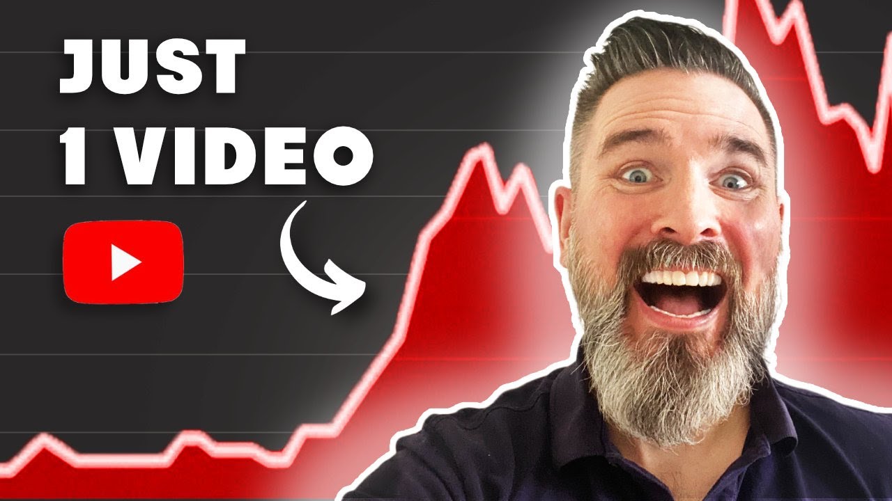 How Mat is blowing up his small YouTube channel - interview - YouTube