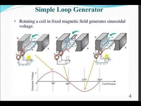 simple loop generator - YouTube