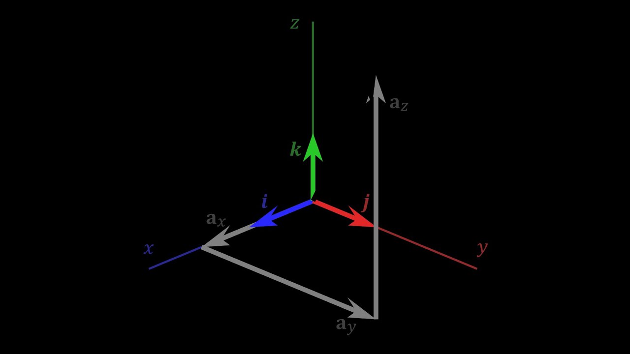 11TH - PHYSICS - VECTORS - LECTURE 3 - (JEE & NEET) - YouTube