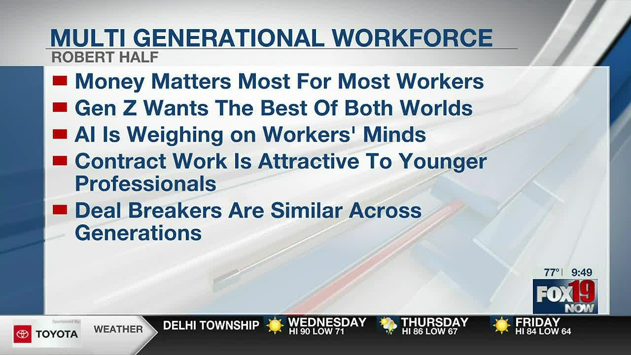 Key trends for a multi-generational workforce - YouTube