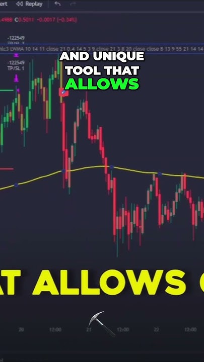 🚀 Discover the Ultimate Backtesting Tool - Boost Your Trading Success ...