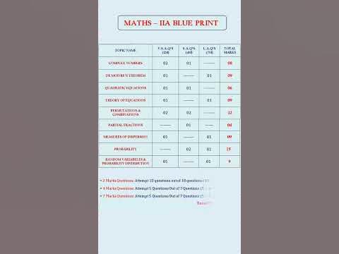 ts inter 2nd year maths 2a blueprint 2023, ts senior inter maths 2b ...