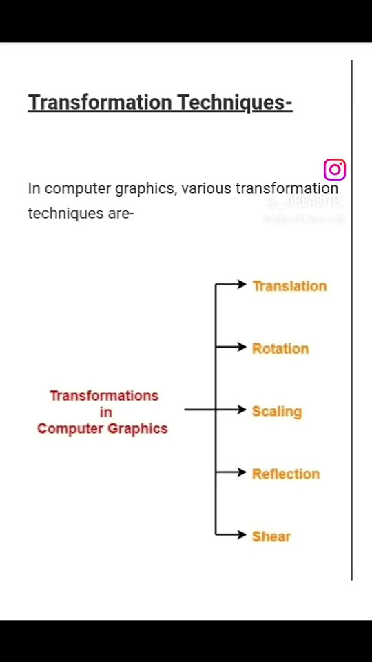 Transformation In 3d Computer Graphics With Types Coding Basicc Computergraphics Shots Youtube 0696