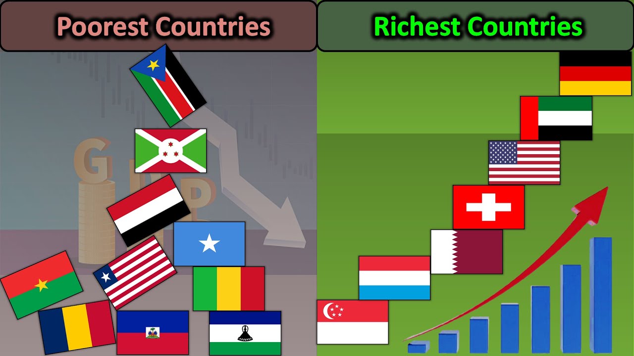 Which One Is The Richest | Flag Animation - YouTube