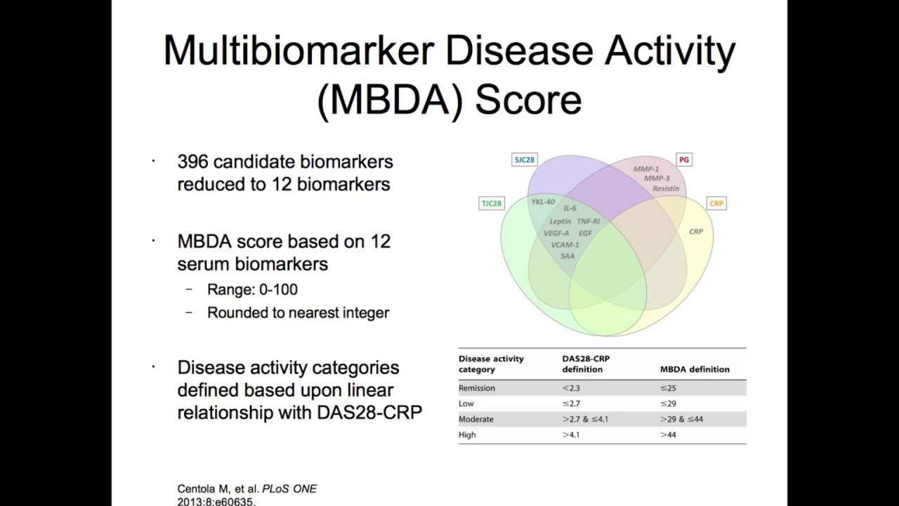 Predicting Outcomes in RA - The Role of Biomarkers - YouTube