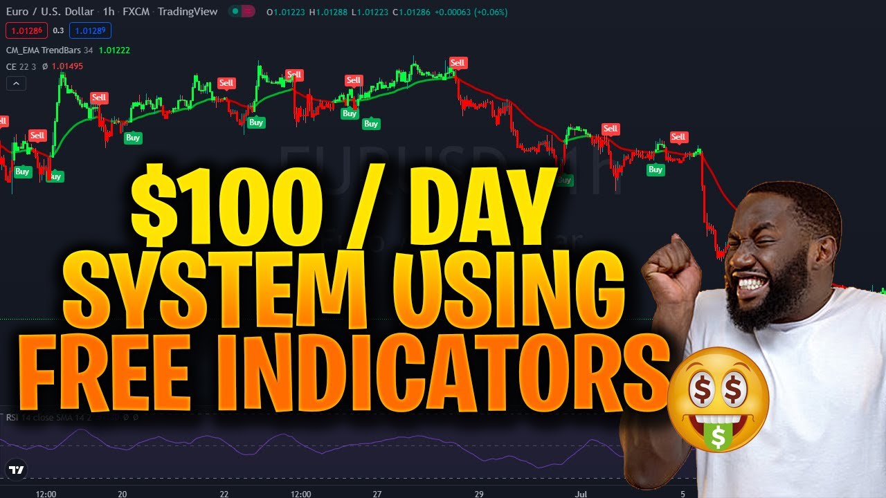 MAKE MONEY TRADING WITH BEST TRADINGVIEW INDICATORS - Best Entry And ...