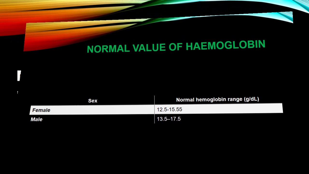 What is haemoglobin? and test(Sahli's method) procedure#Rajlab# ...