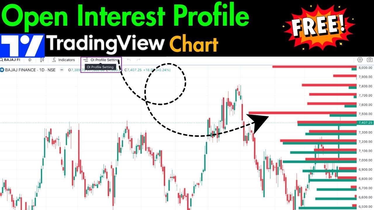 How to use Open Interest Profile on TradingView Chart in Free || OI ...