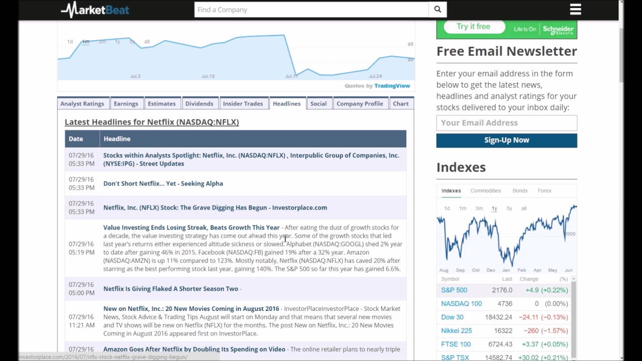 MarketBeat All Access - YouTube