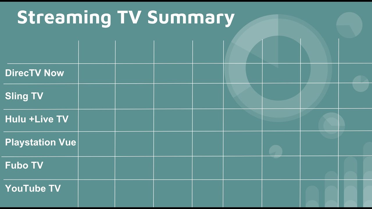 Streaming TV Service Summary - 2019 - YouTube