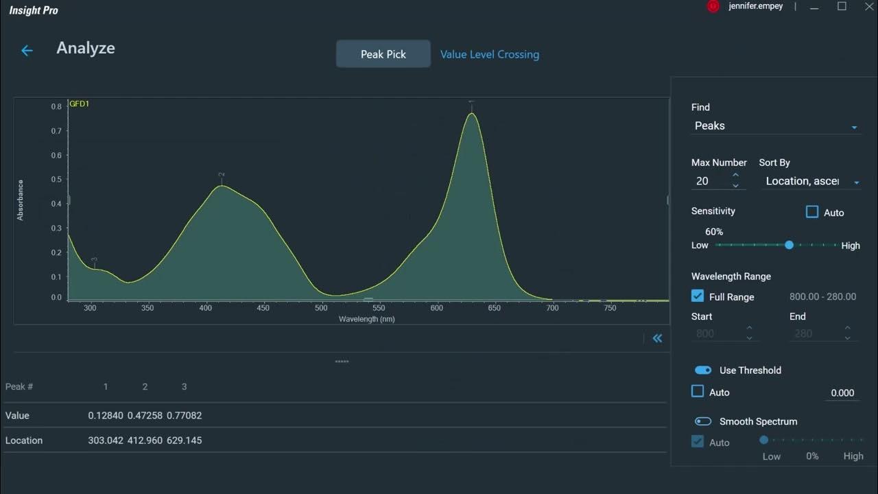 Discover Insight Pro Software for Evolution Spectrophotometers - YouTube