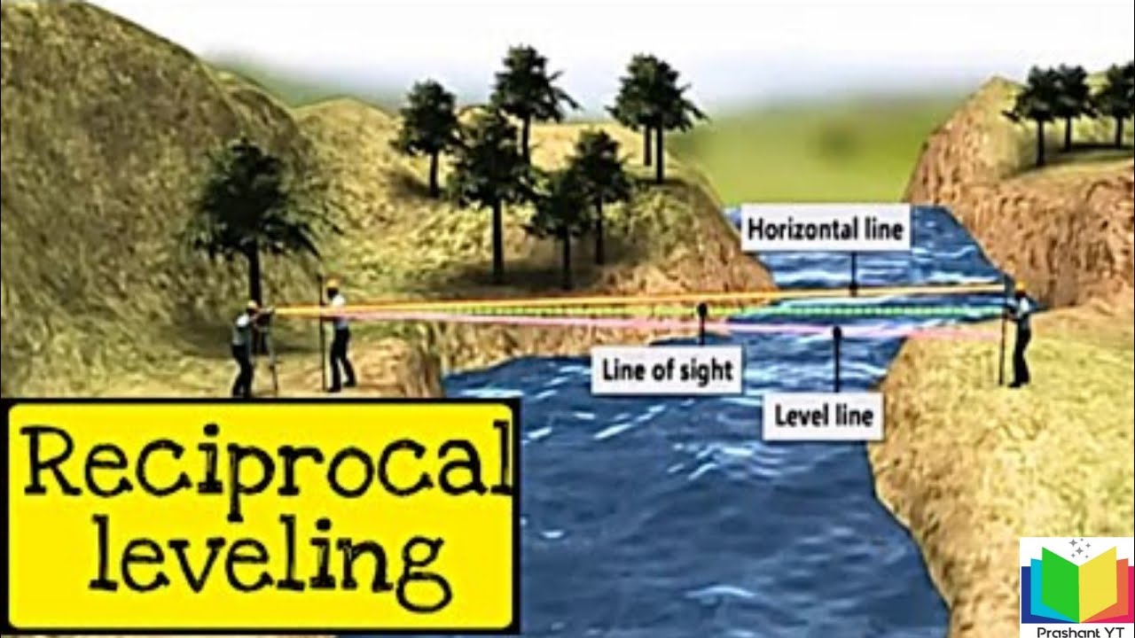 Reciporcal Levelling | Surveying 1st | 3rd Sem | Process of Reciporcal ...