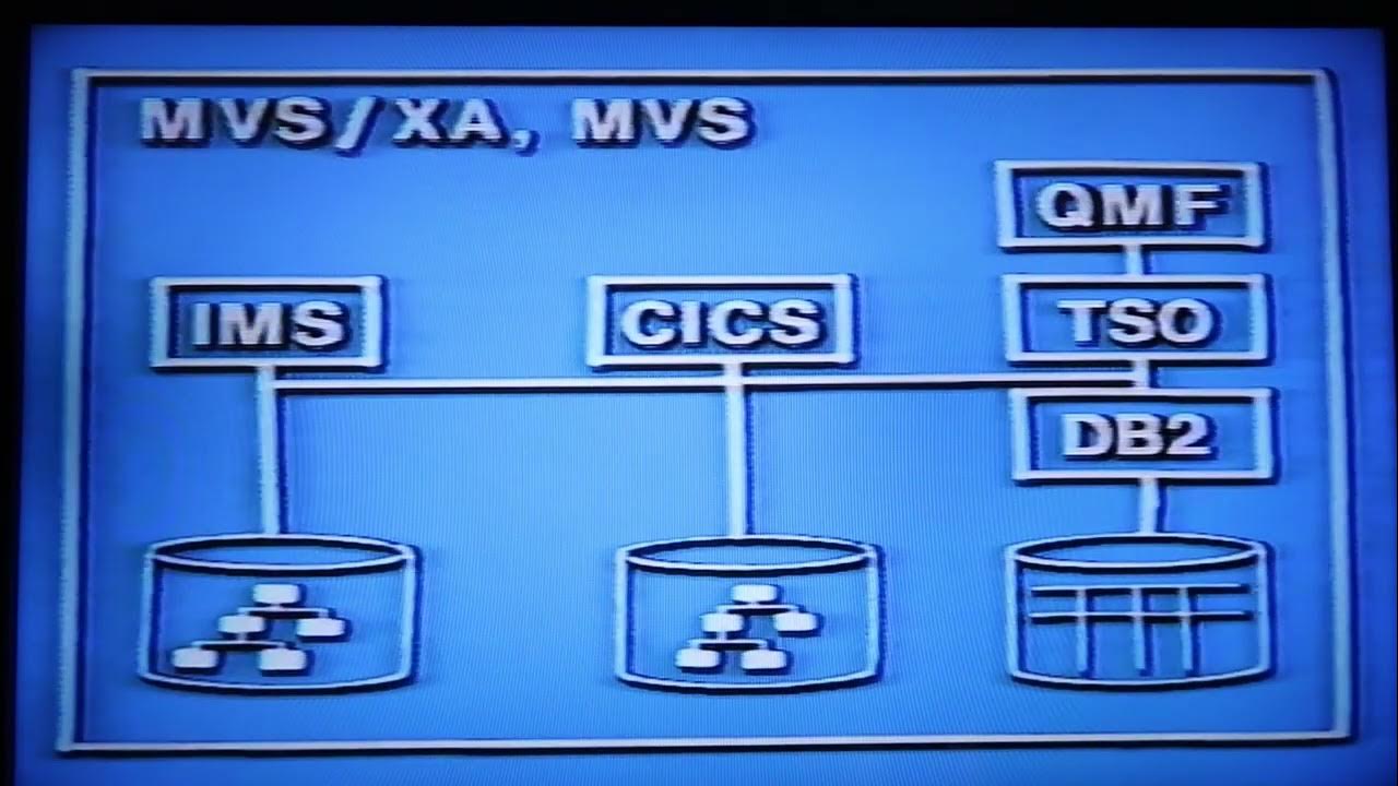 Ibm Db2 Release 1 Announcement 1983 Youtube