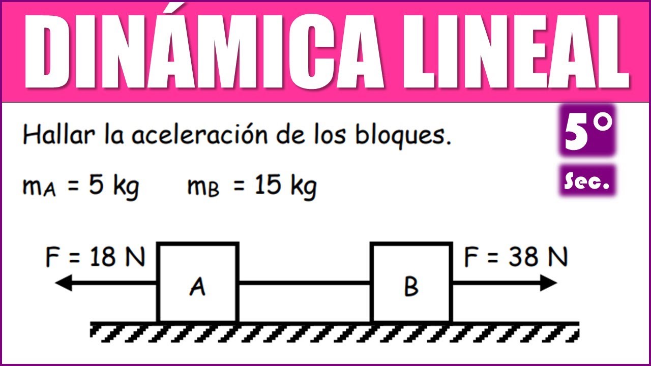 Hallar La Aceleraci n De Los Bloques MA 5 Kg MB 15 Kg YouTube