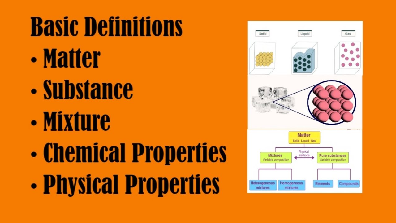 Basic Definitions | Matter | Substance | Mixture | Physical and ...