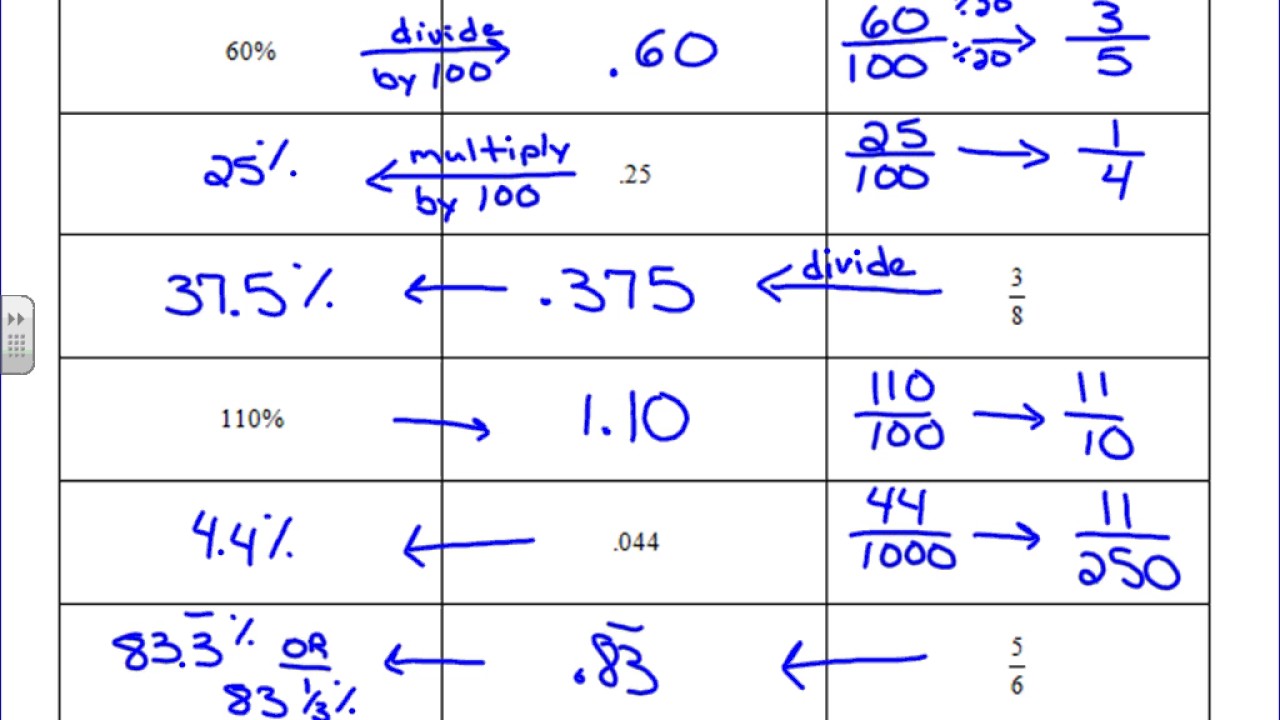 Percent Basics Video - YouTube
