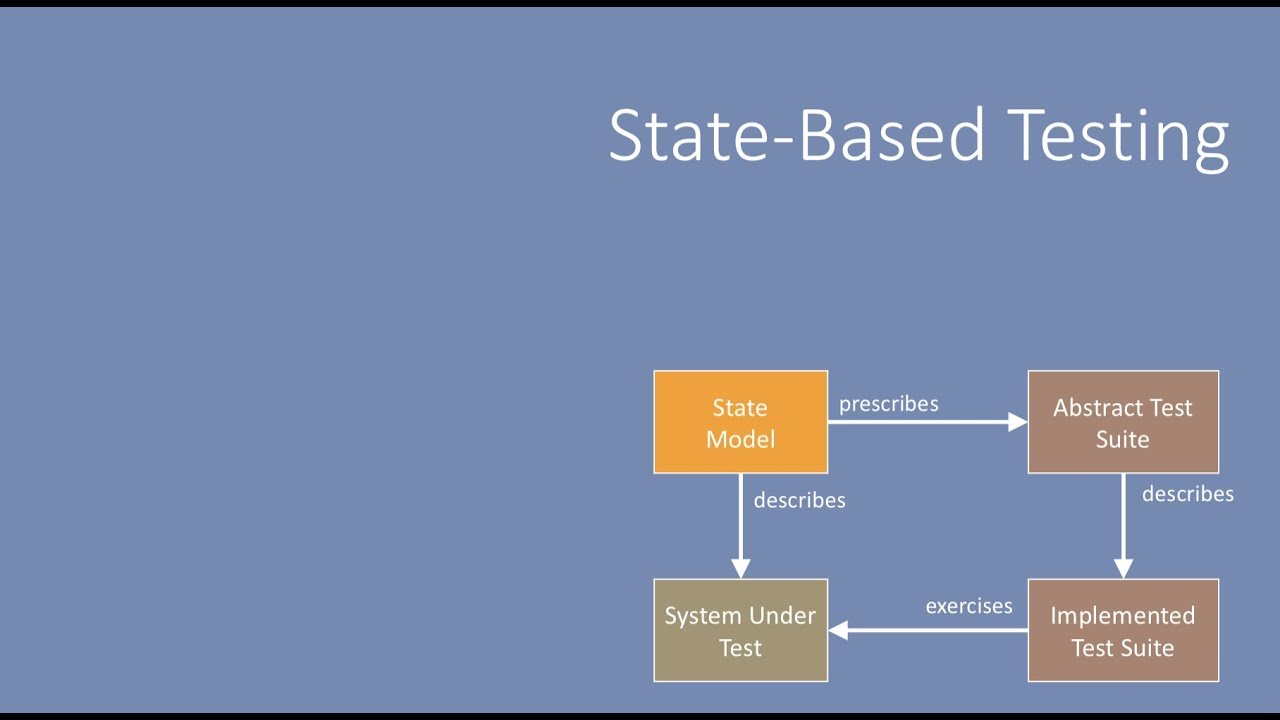ST2x_2018_Module_2_12_Testing_state-video - YouTube