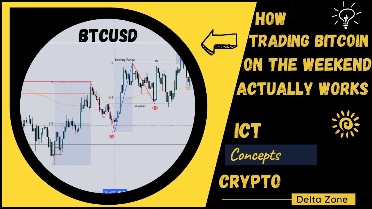 ICT Concepts In Crypto - How Trading Bitcoin On The Weekend Actually ...
