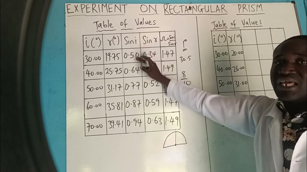 Rectangular glass prism Experiment( part 1) - YouTube