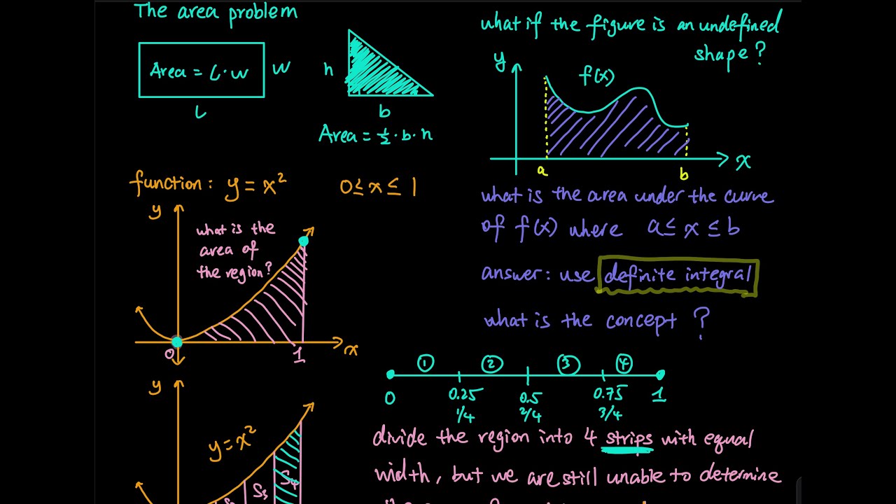 5.1 Part 1/9: Concepts of Area Under The Curve of a Function | Integral ...