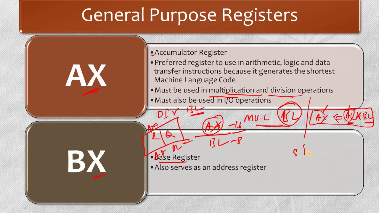 Register Organization Of The 8086 Microprocessor #21 | MPMC | By S ...