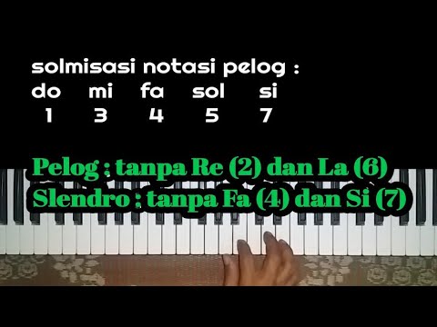 Belajar Notasi Jawa, Mengenal Notasi Pelog Dan Slendro - YouTube