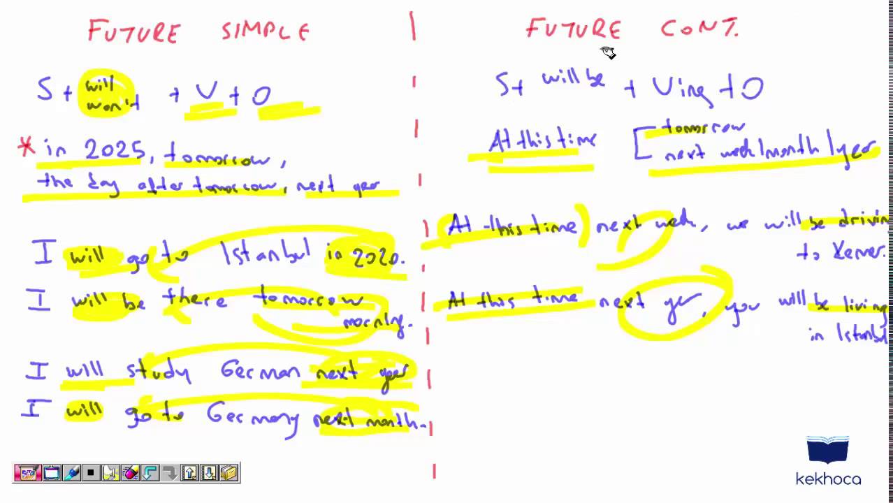 TENSES(İNGİLİZCE ZAMANLAR)-GRAMER - YouTube