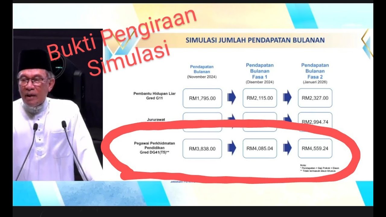 Cara Pengiraan Tepat Kenaikan Gaji Penjawat Awam Fasa 1 dan 2!!! - YouTube