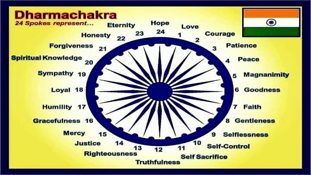 ASHOKA CHAKRA - YouTube