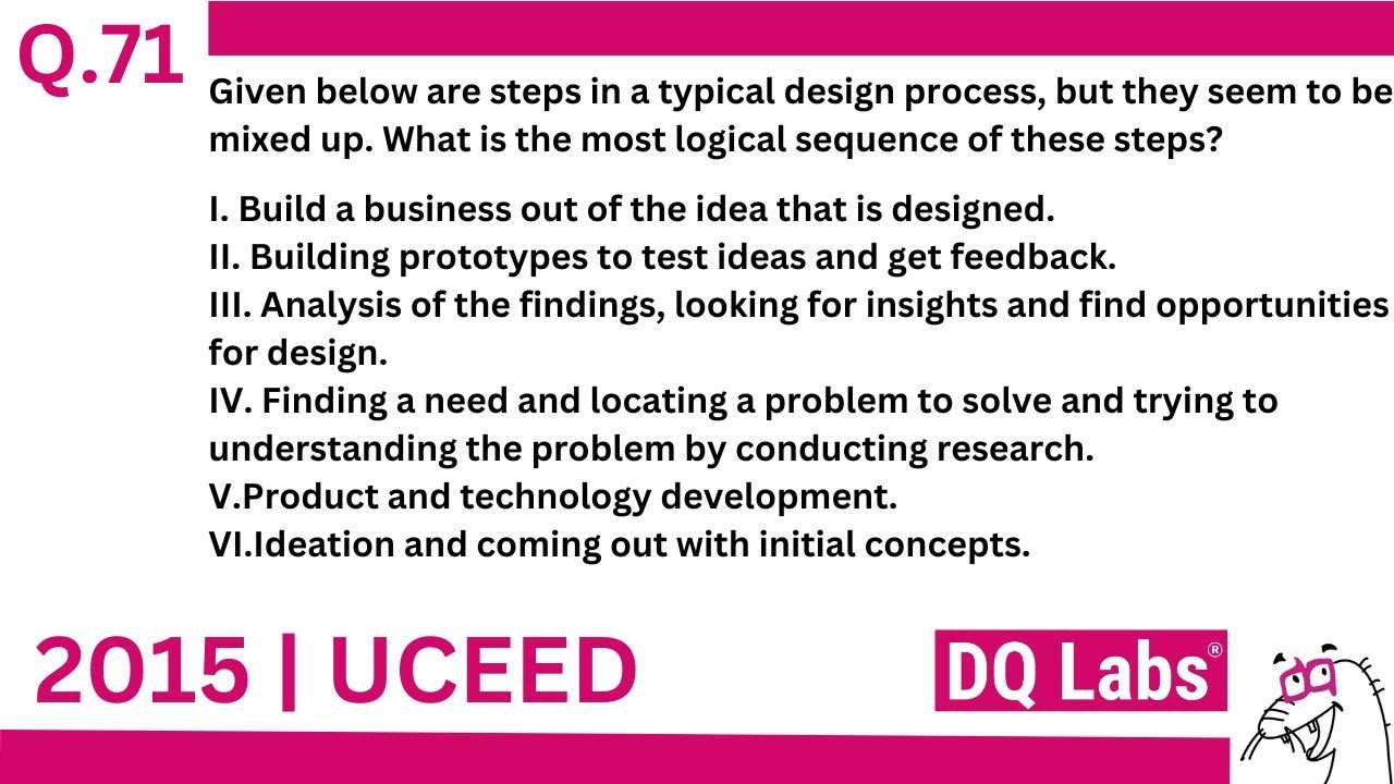 UCEED 2015 Paper Solutions | UCEED 2024 Preparation | Crack UCEED Exam ...