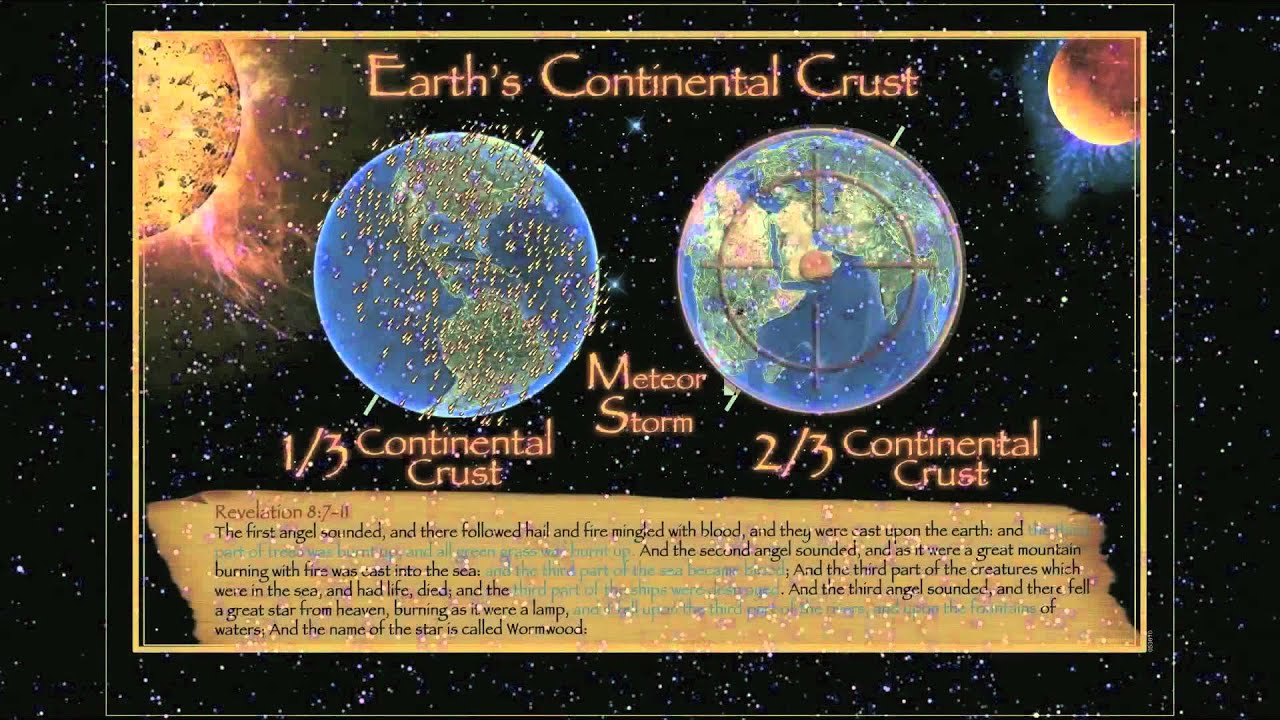 🌎PLANET-X (7X)--- IS IT REAL 99% - YouTube