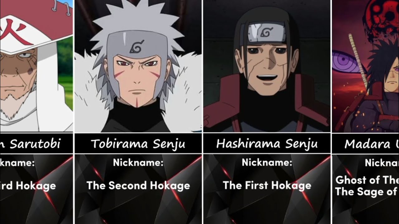 Nicknames of Naruto characters - YouTube