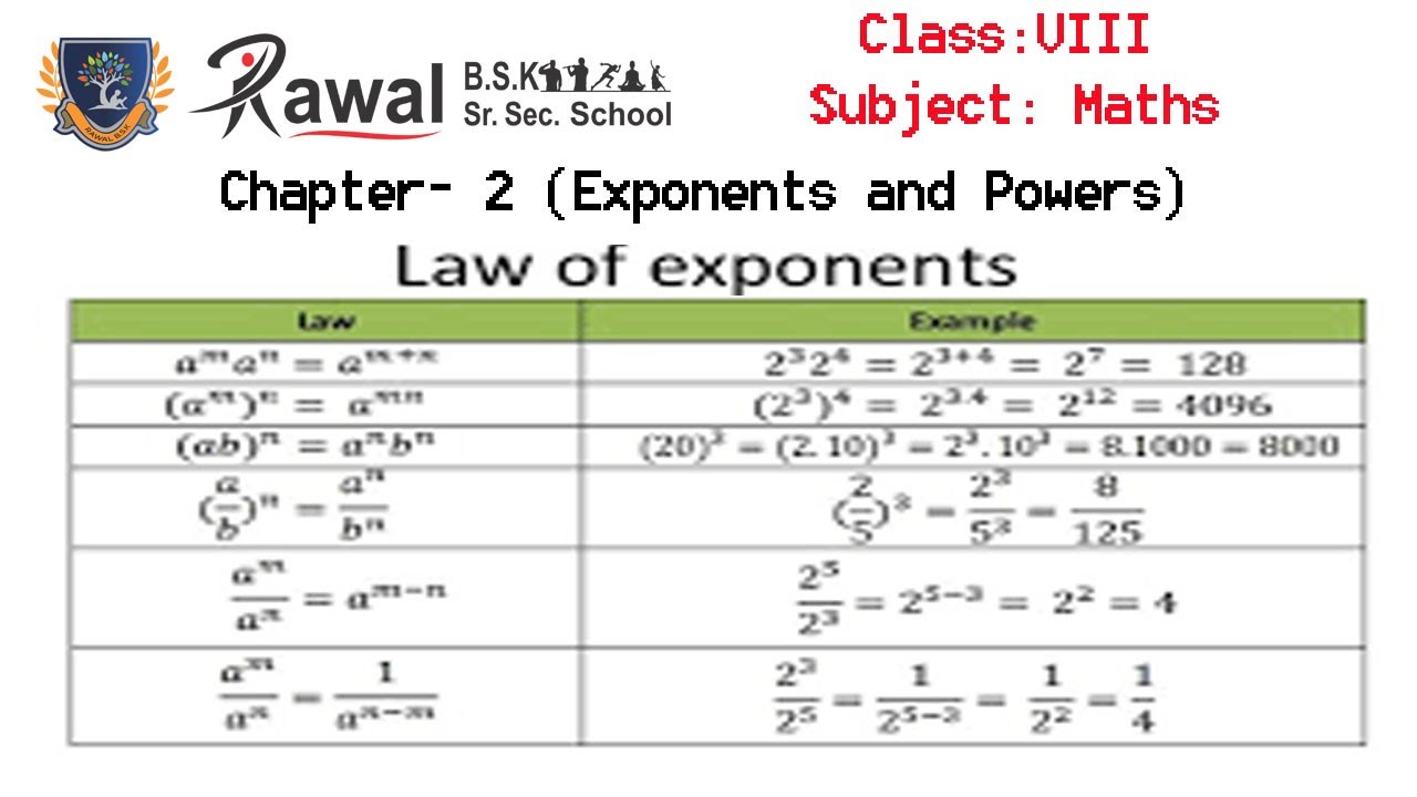 Class- VIII, Subject- Maths, Chapter- 2 (Exponents and Powers), Topic ...