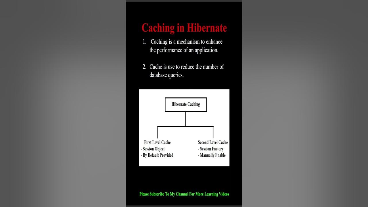 What is Caching in Hibernate? #shorts #youtubeshorts #java - YouTube