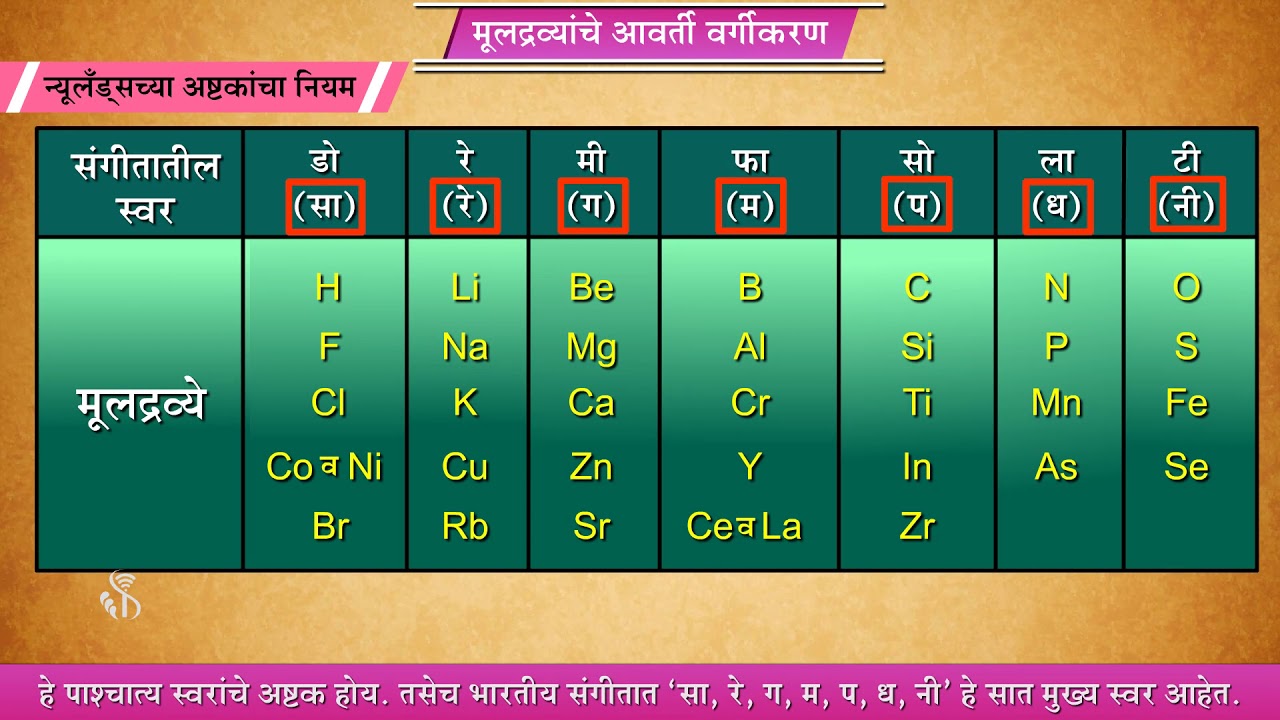 10th Science 1 Chapter 02 Topic 04 Marathi Medium YouTube 10th-science-1-chapter-02-topic-04-marathi-medium-youtube