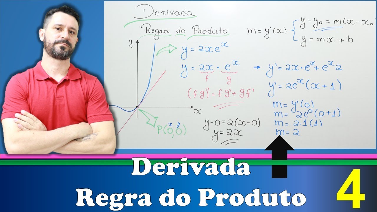 Derivada - Regra do Produto. Aula 4 - Determinando a reta tangente a ...