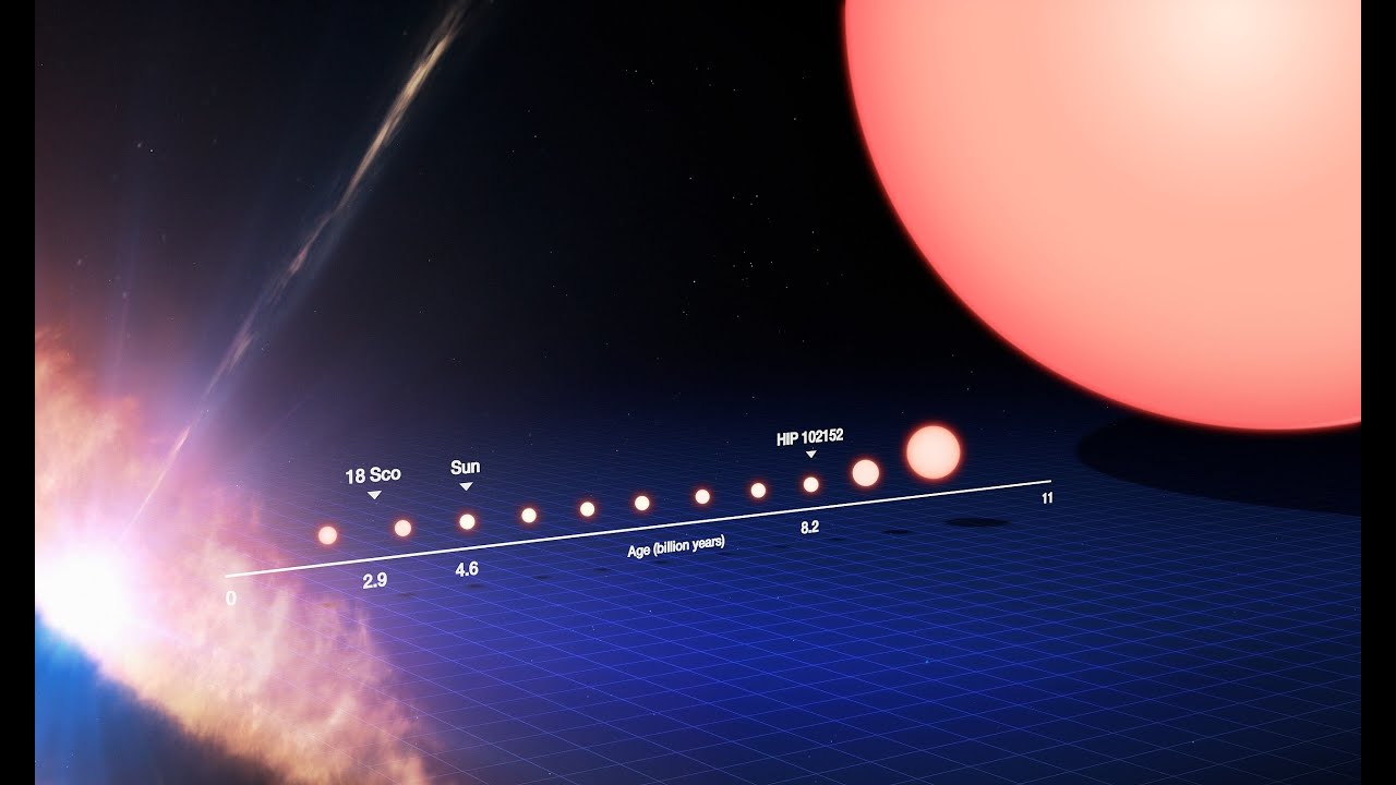 Sun-like Stars Alpha Centauri A Tau Ceti and TOI-199 - YouTube