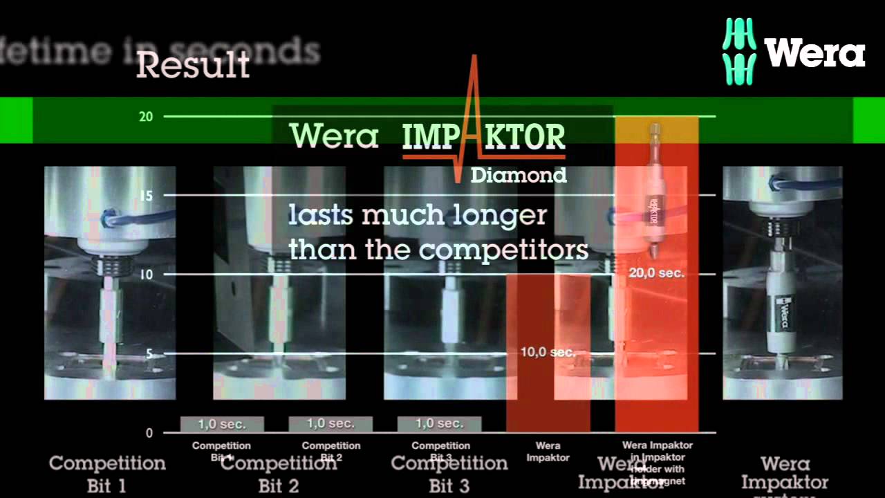 IMPAKTOR from Wera: High Speed Testing Footage - YouTube