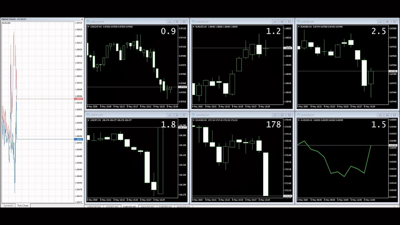 USA NFP Announcement May 8th, 2020 - YouTube