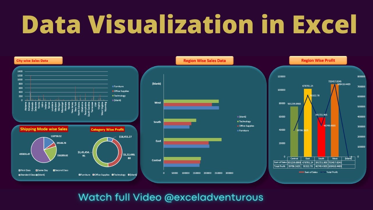 Data Visualization in MS Excel | Dash board creation in Excel - YouTube