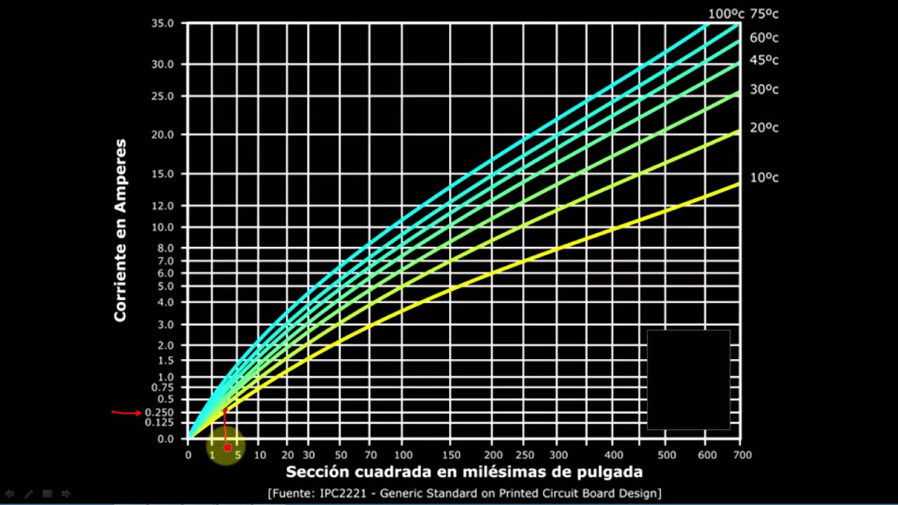 19 Calculo Ancho De Pistas Con Graficas Youtube