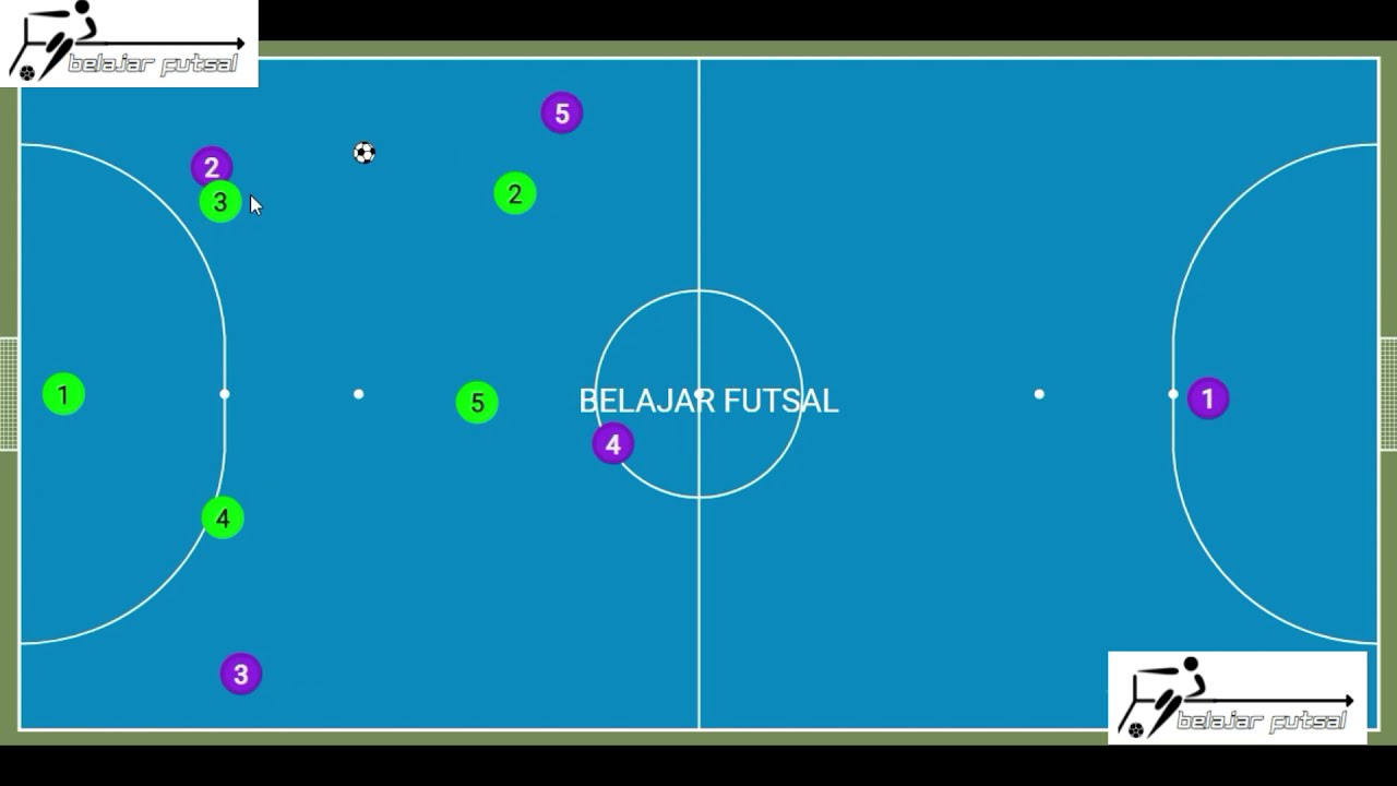 Formasi Futsal Terbaik | Cara Bertahan pola 1 2 1 | Defen Tactics ...