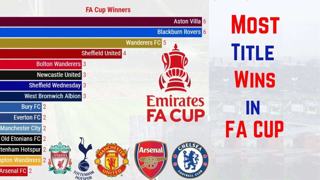 Clubs With Most FA Cup Titles Top 5 Clubs With Most FA Cup Titles