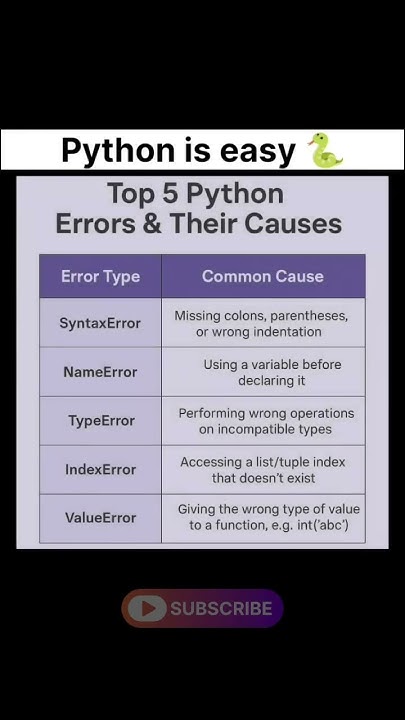 Python error you must know! #python #pythonshorts #youtubeshorts #devshorts #pythonscript # ...