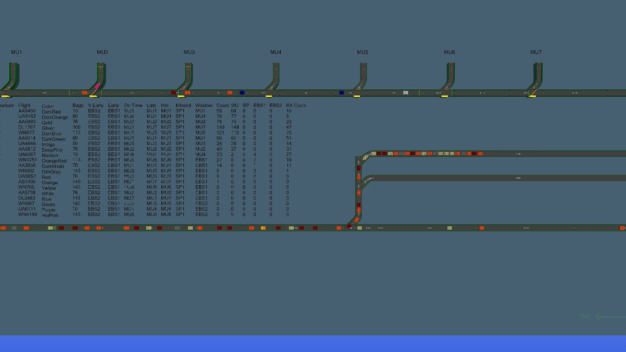 Early Bag Storage (EBS) System Simulation in Demo3D - YouTube