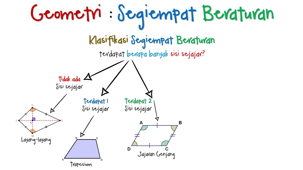 Matematika Geometri SegiEmpatBeraturan - YouTube