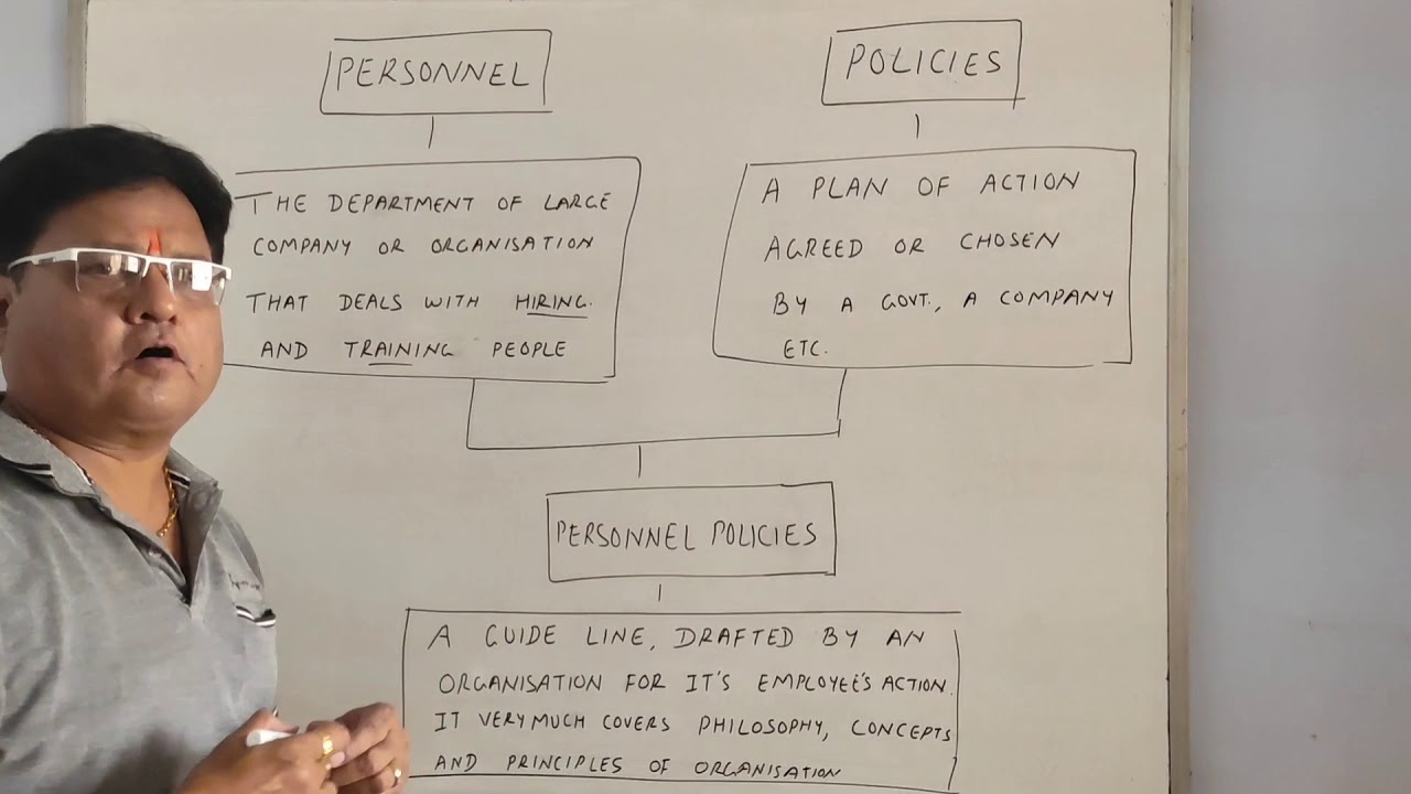M.Com. 4 , Personnel Management, Unit 2 ,Personnel Policies. - YouTube