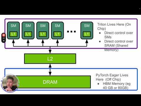 Intro to Triton: A Parallel Programming Compiler and Language, esp for ...